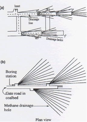 Gas Drainage