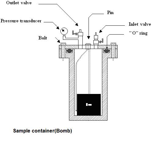 gas content